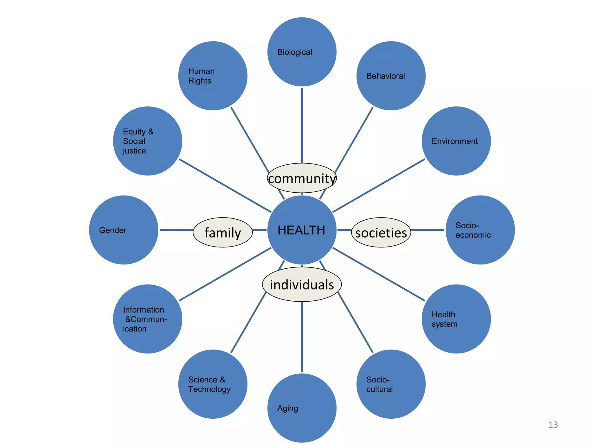 Determinants of health.pptx