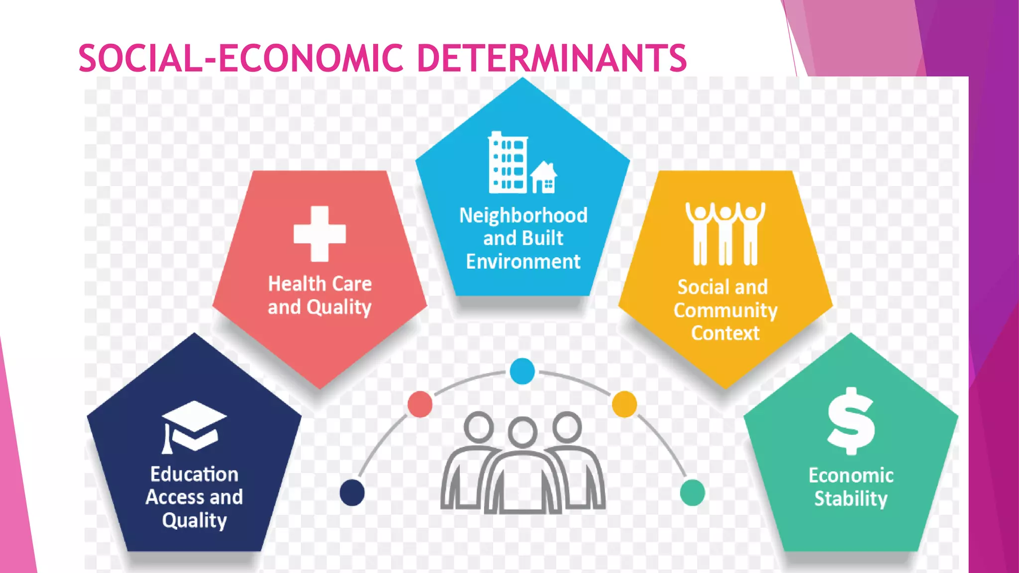 DETERMINANTS OF HEALTH.pdf