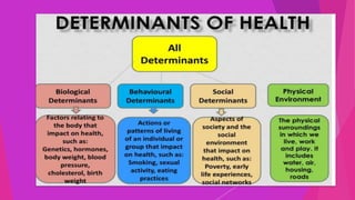 DETERMINANTS OF HEALTH.pdf