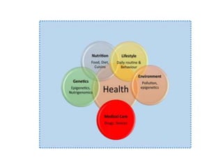 determinants of health.pptx