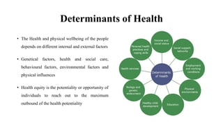 Determinants of Health for the Mass Population and Public Health | PPTX