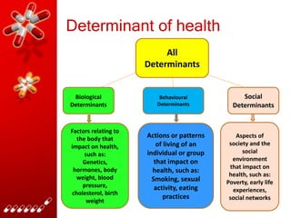 Determinants of health as used in community health nursing | PDF