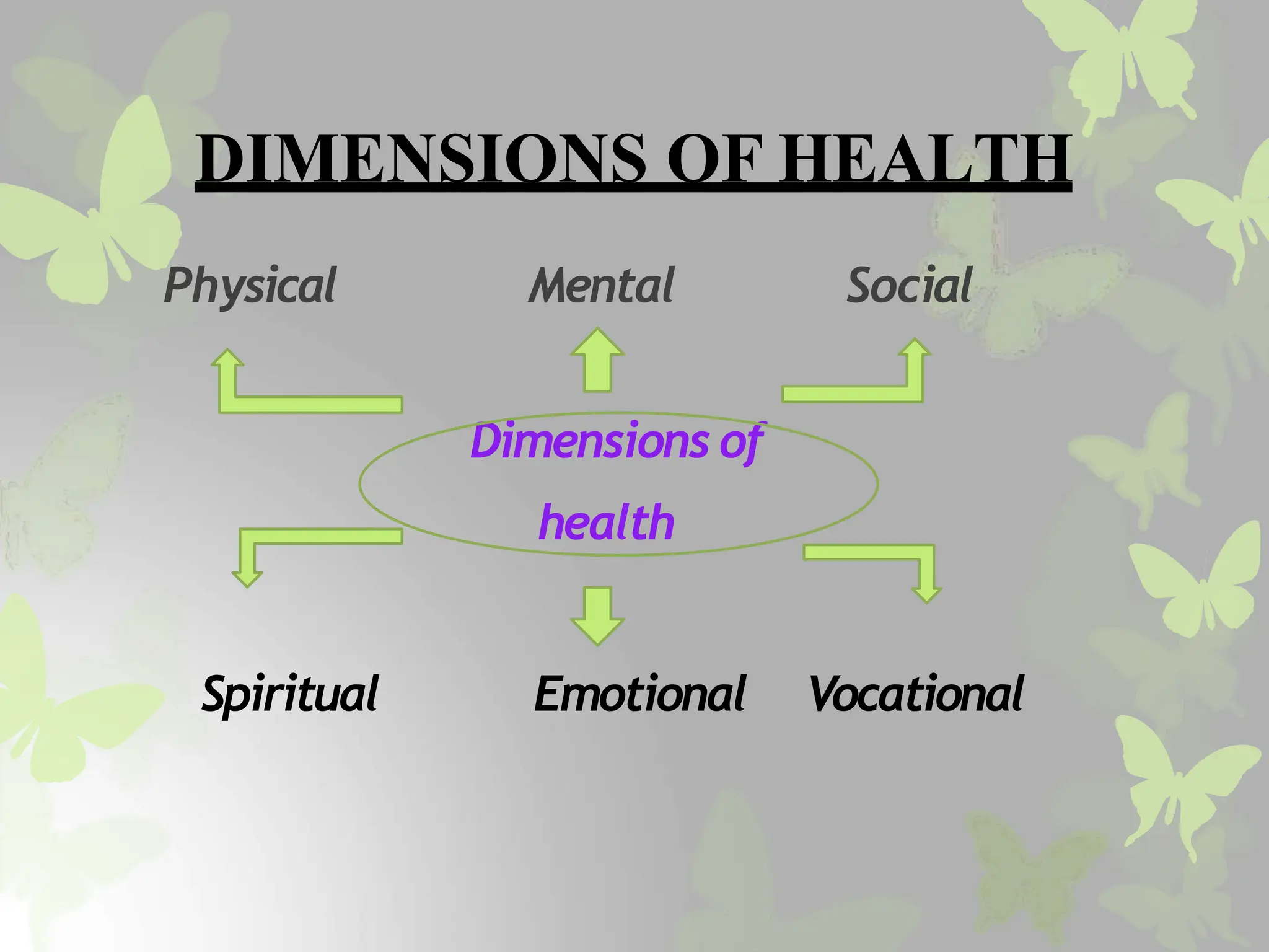 Determinants of health, dimensions of health, positive health and ...