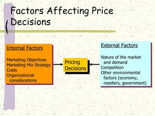 Determinants of price | PPT