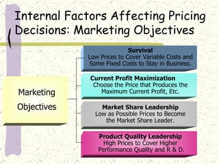 Determinants of price | PPT