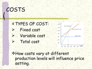 Determinants of price | PPT