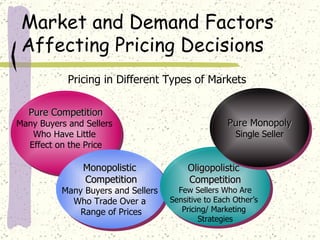 Determinants of price | PPT