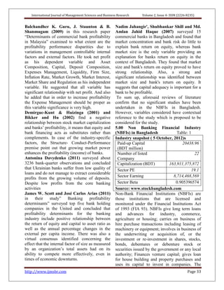 Determinants of profitability of non bank financial institutions | PDF