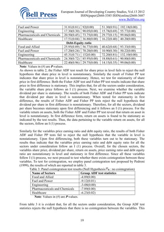 Determinants of stock prices in dhaka stock exchange (dse), | PDF