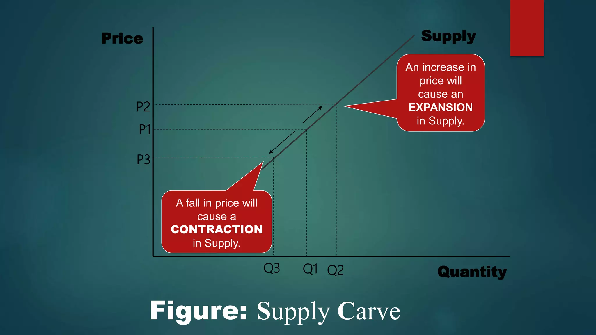 Determinants of supply | PPTX