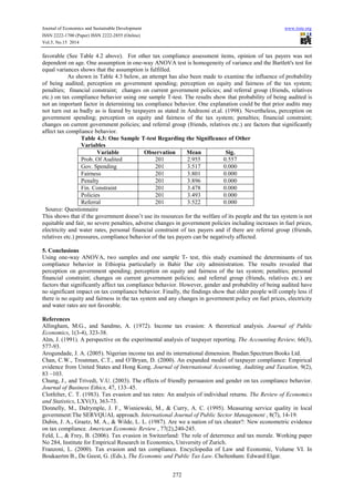 Determinants of tax compliance behavior in ethiopia the case of bahir ...