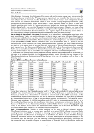Determinants of the efficiency of microfinance borrowers and non borrowers-evidence from ...