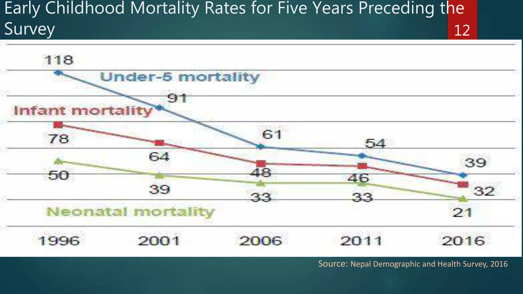 Determinants of under five children morbidity and mortality | PPTX