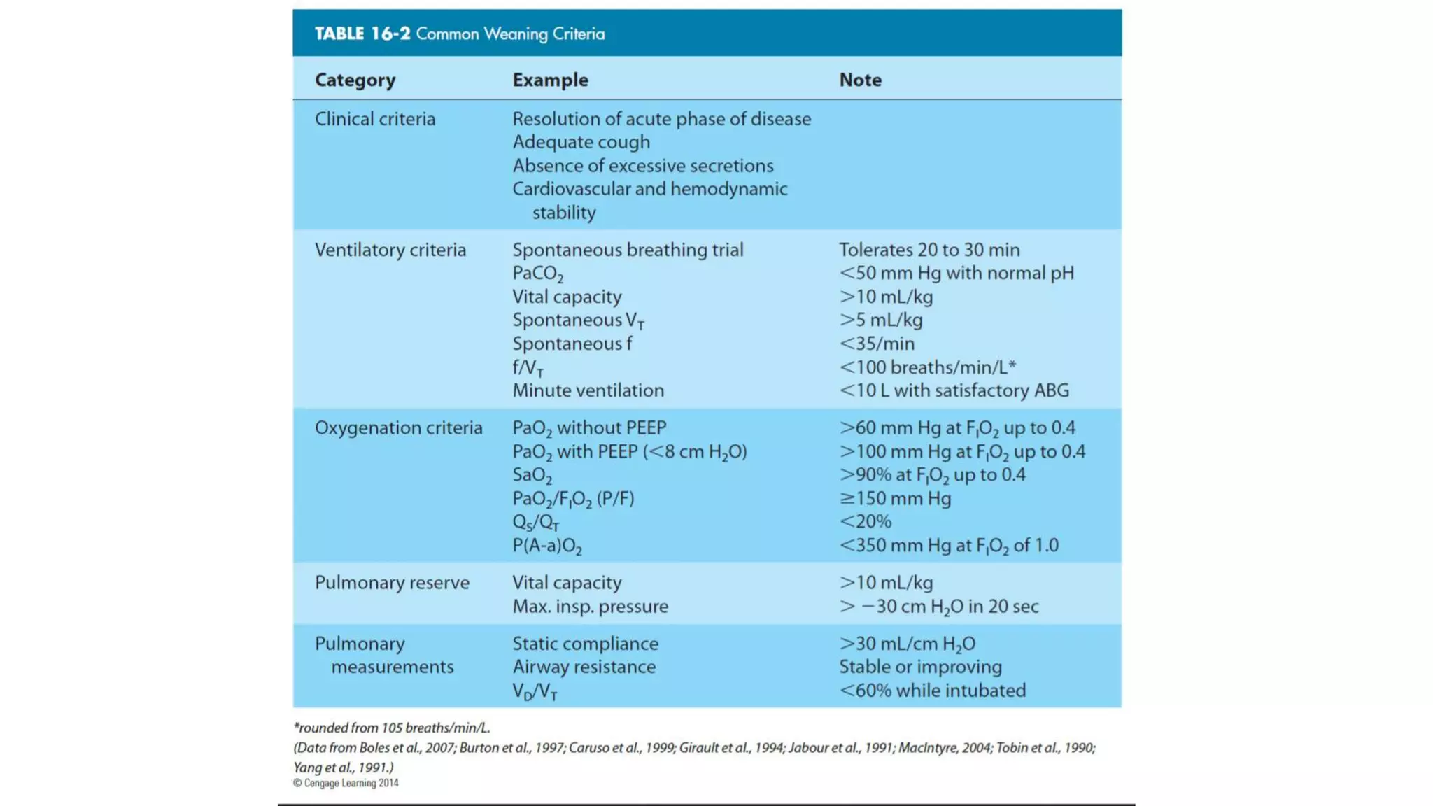 Determinants of weaning from mechanical ventilation | PPTX | Lung and ...