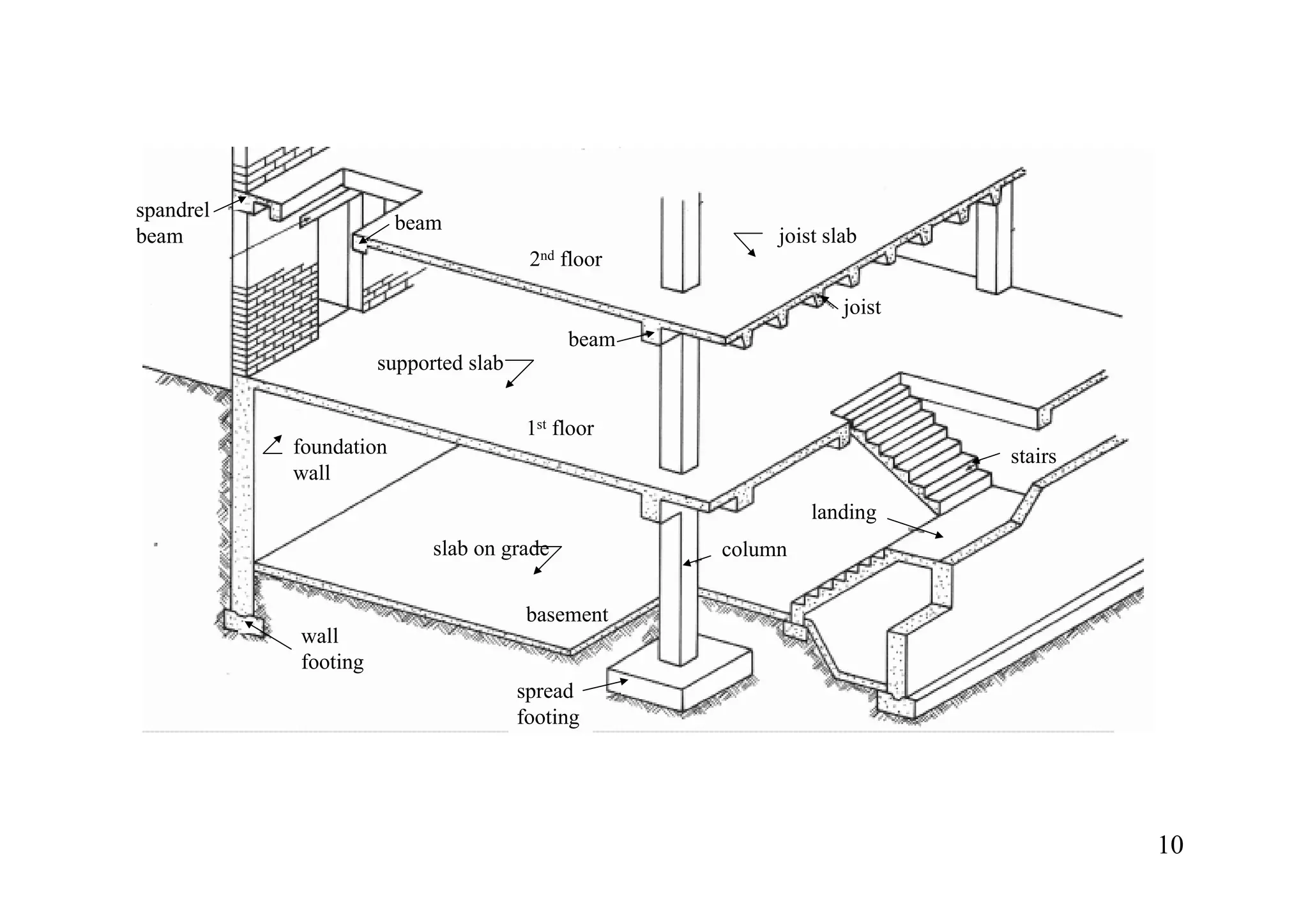Determinate structures | PDF