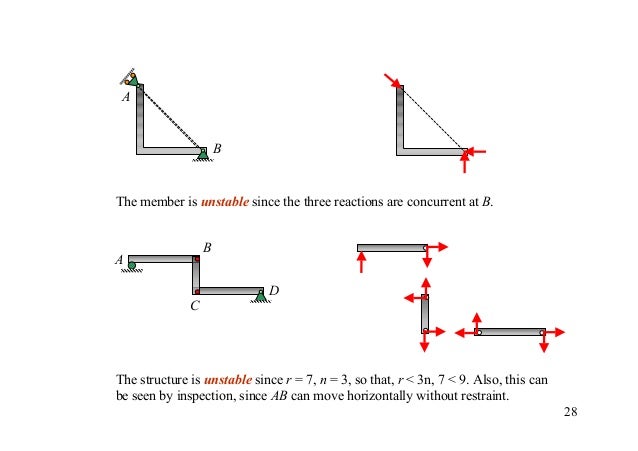 Determinate structures