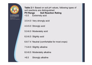 Determination-of-soil-pH.pdf