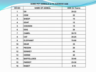 Determination age of animal with help of teeth ppt 1 | PPTX