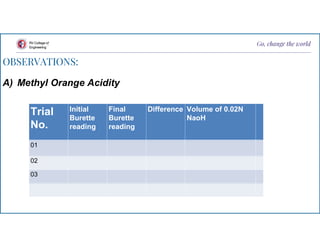 Determination of acidity of water | PDF