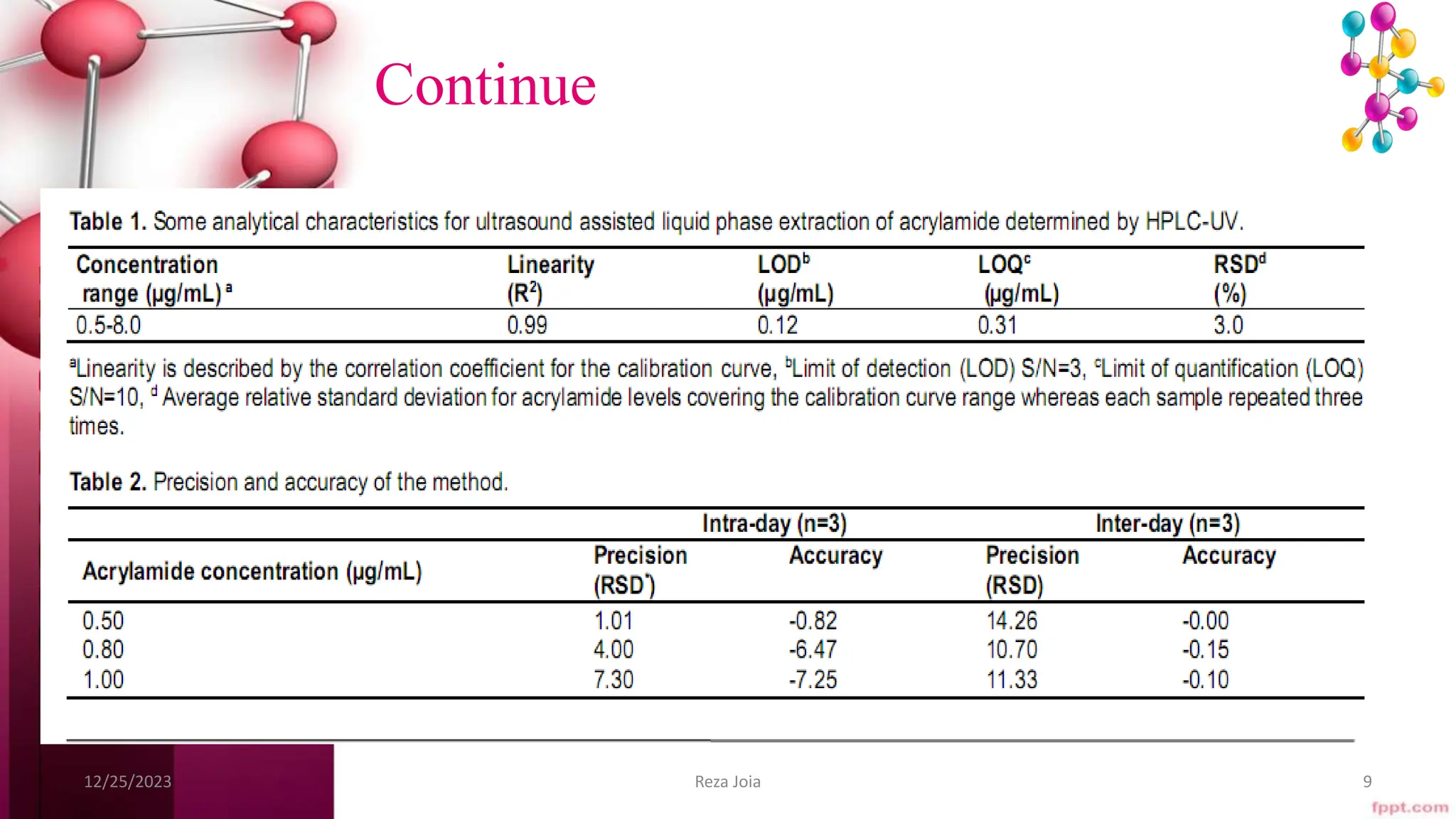 determination of Acrylamide.pptx
