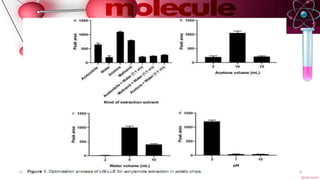 determination of Acrylamide.pptx