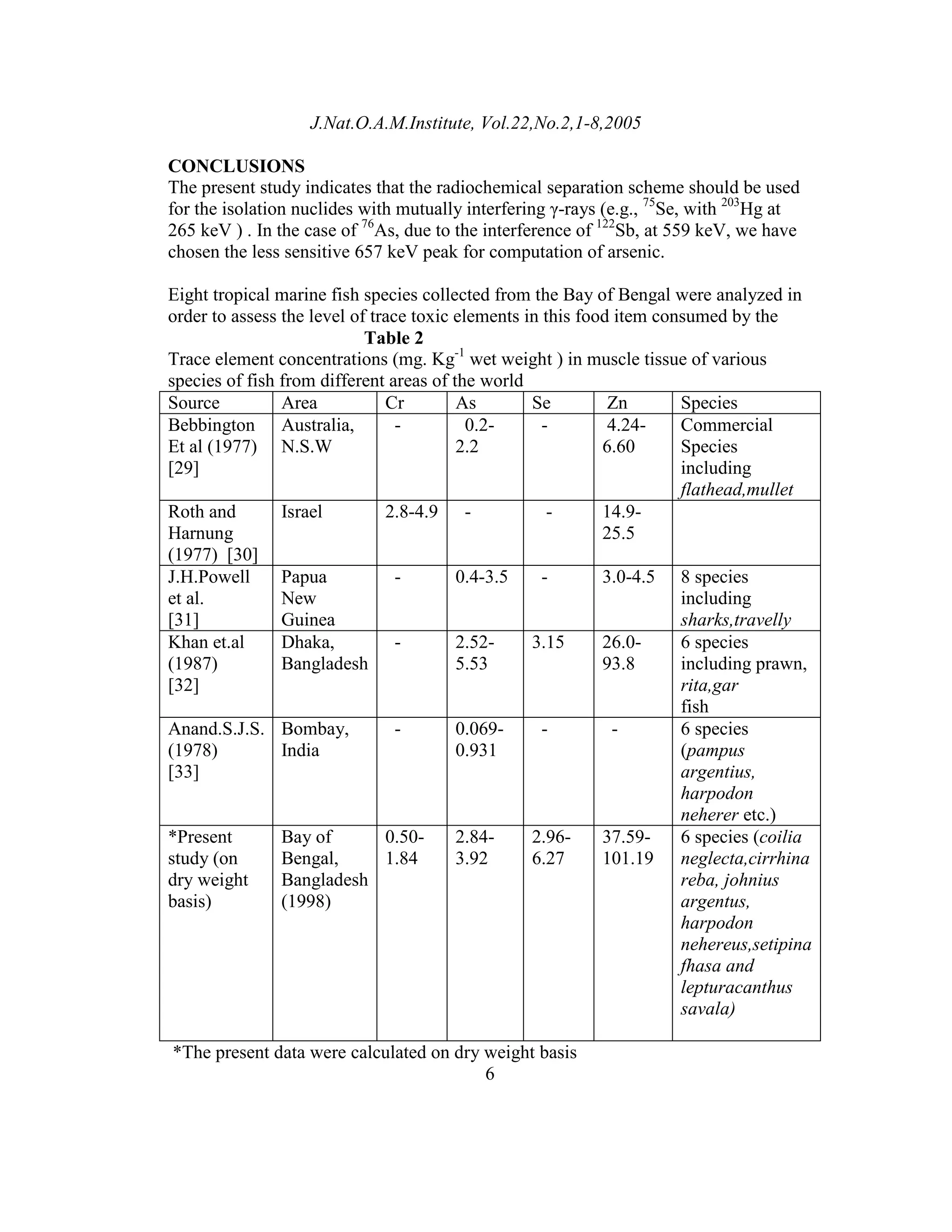 Determination Of Arsenic Xxx Pdf Chemistry Science