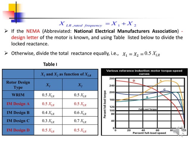 Determination Of A Three Phase Induction Machine Parameters Pptx