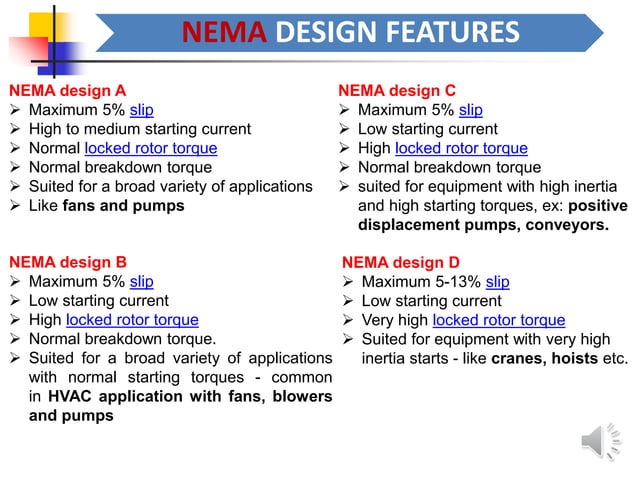 Determination Of A Three Phase Induction Machine Parameters Pptx