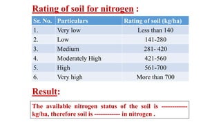 Determination of available nitrogen. | PDF