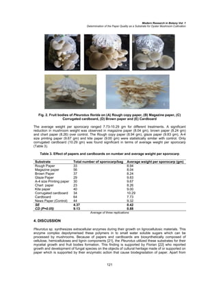 Determination of the Paper Quality as a Substrate for Oyster Mushroom ...