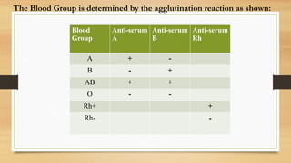 determination of blood groups.Power point presentation | PPTX