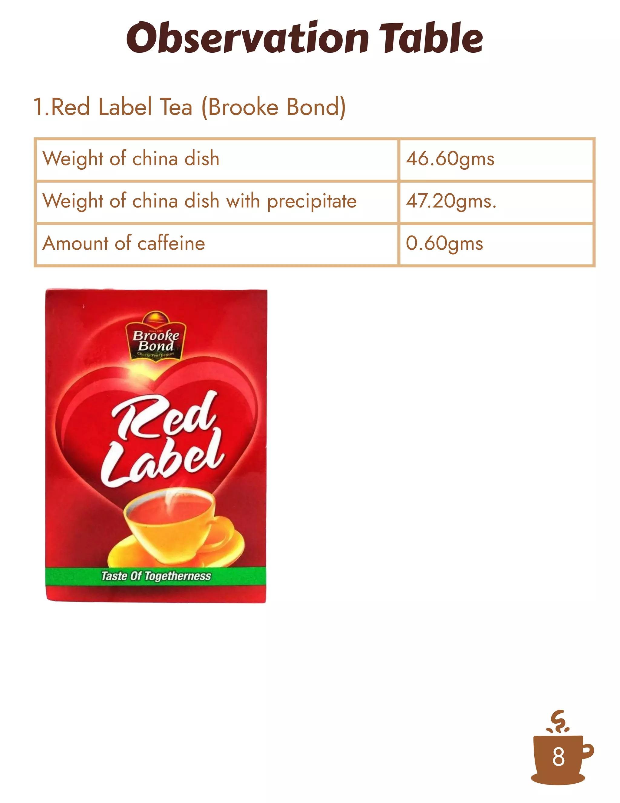 Determination of Caffeine In Tea Samples | PDF
