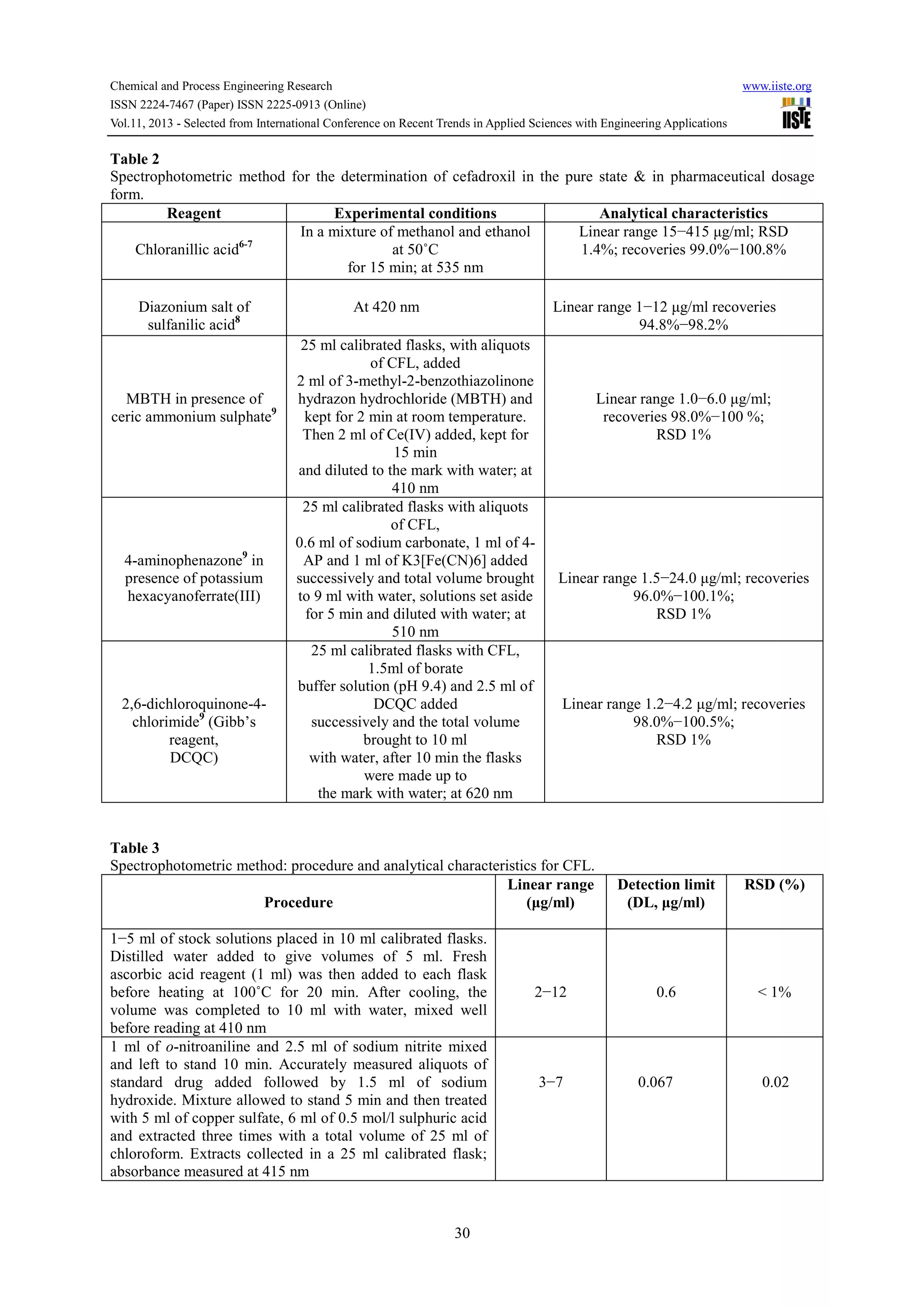 Determination of cefadroxil antibiotic by an analytical method | PDF | Pharmaceutical Drugs ...