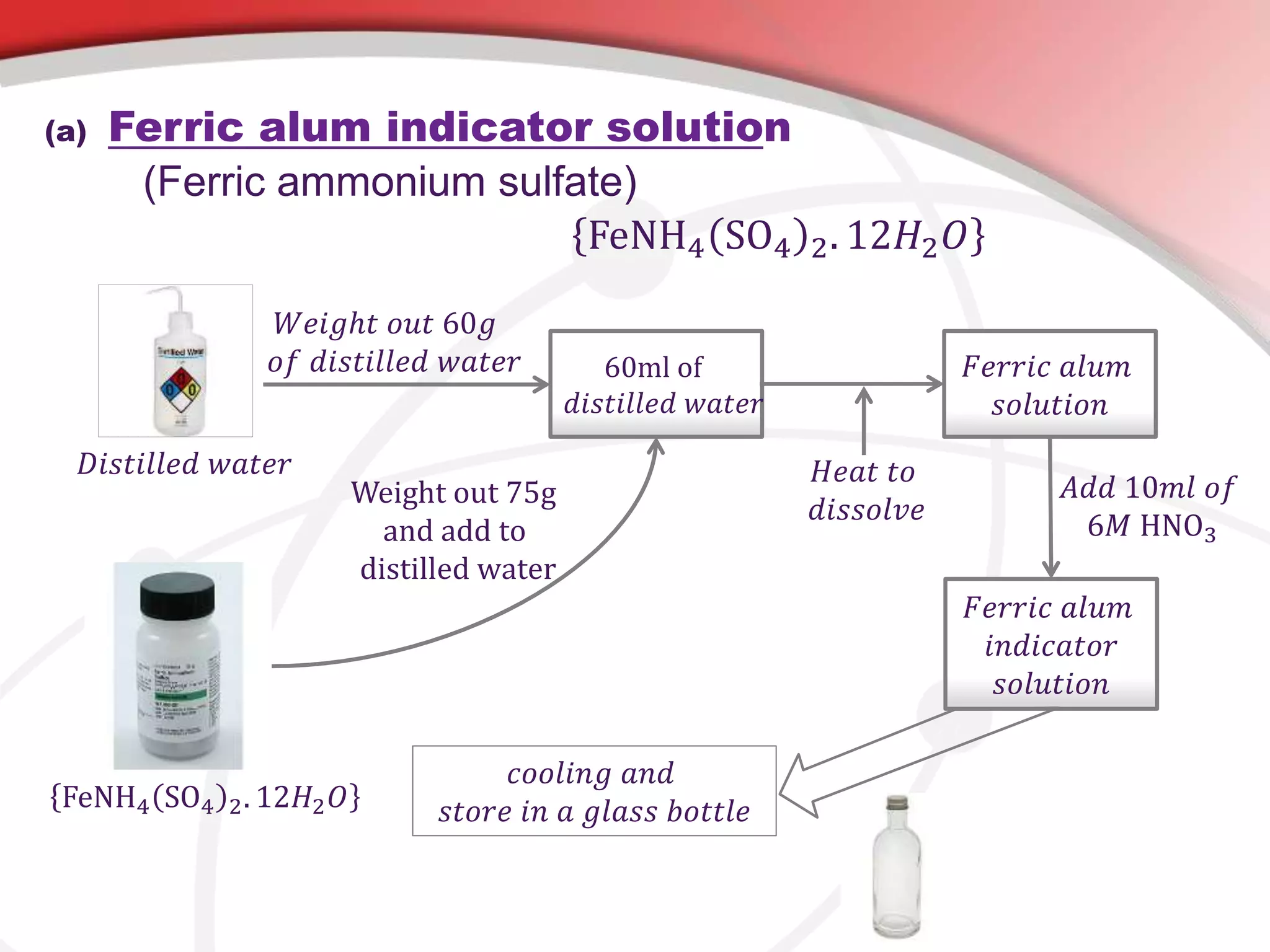 Determination of chloride content in water by Volhard method | PPTX