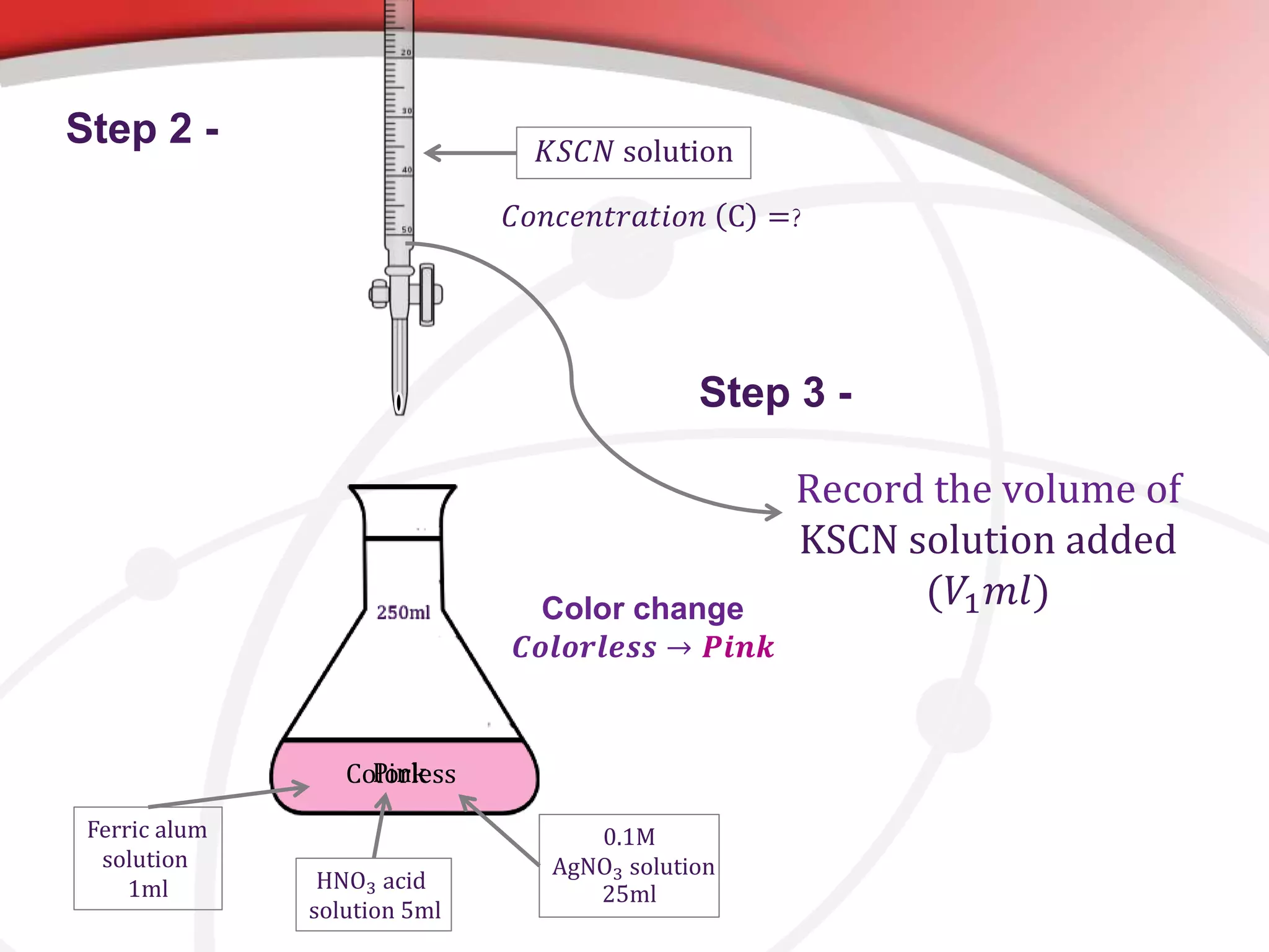 Determination of chloride content in water by Volhard method | PPTX