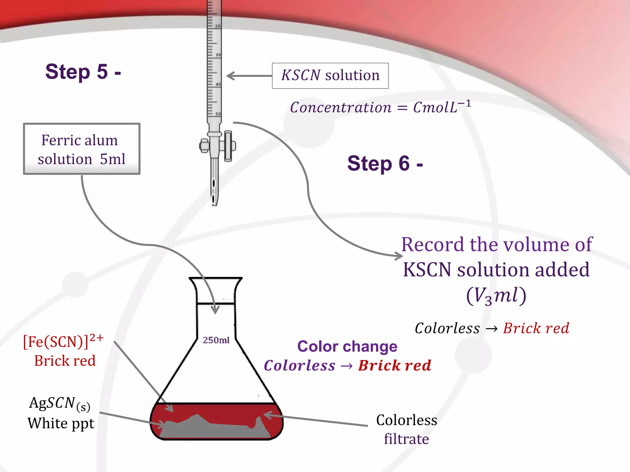 Determination of chloride content in water by Volhard method | PPTX