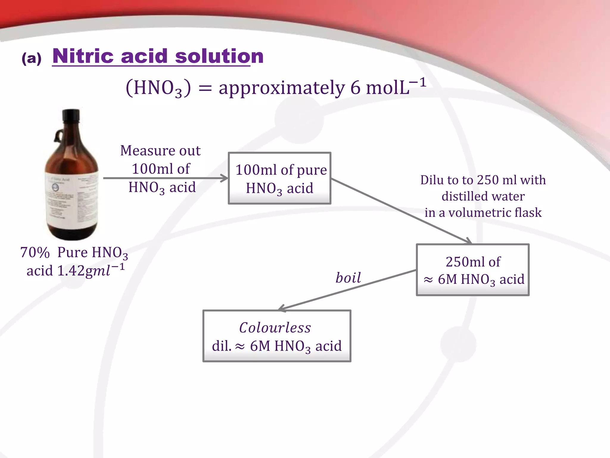 Determination of chloride content in water by Volhard method | PPTX
