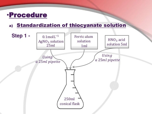 Determination of chloride content in water by Volhard method