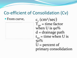 Determination of co efficient of consolidation method | PPTX