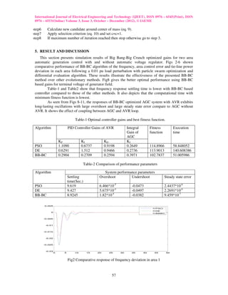 Determination of controller gains for frequency control | PDF