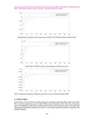 Determination of controller gains for frequency control | PDF