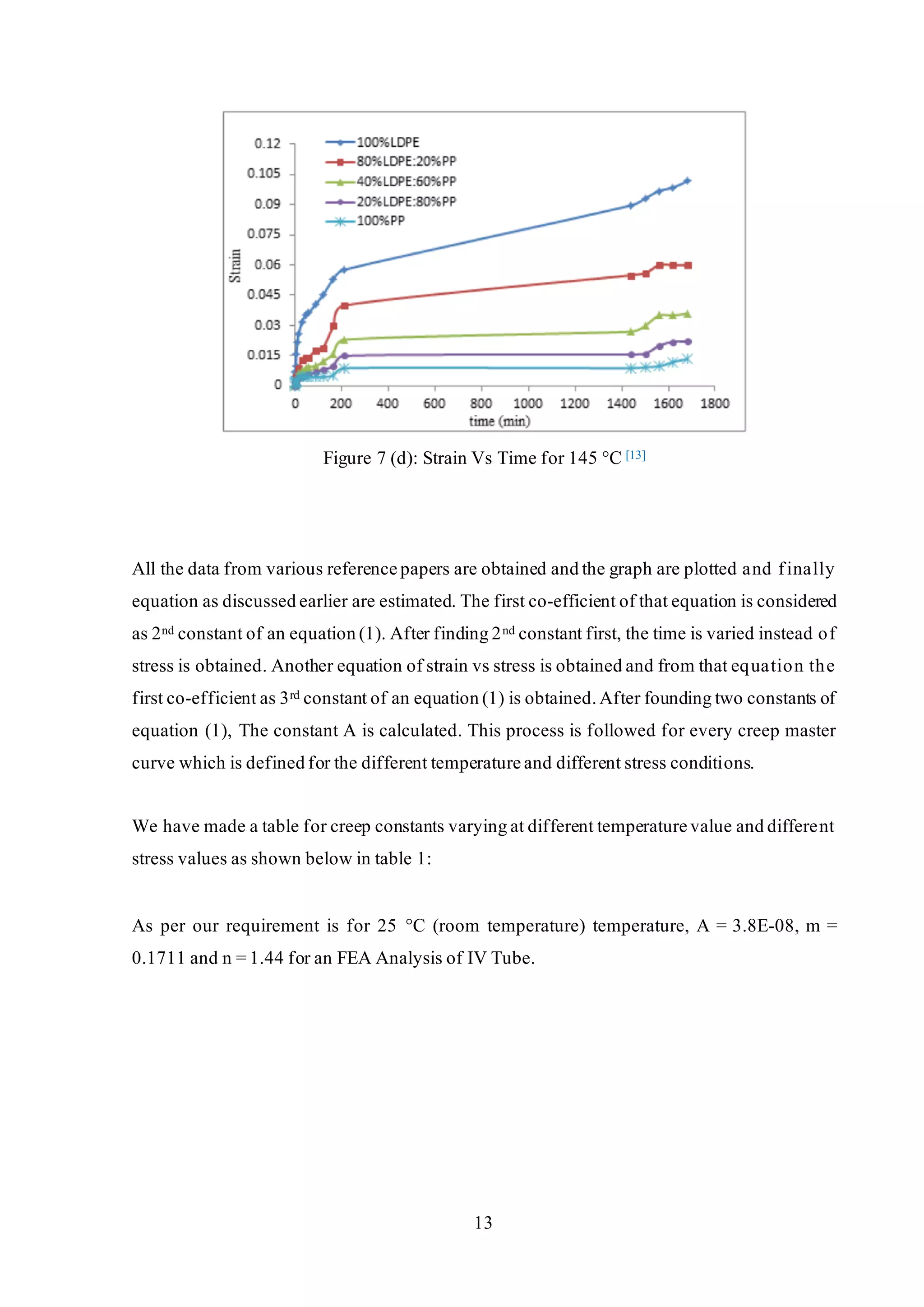 Determination of creep constants and FEA analysis of an IV tube.pdf