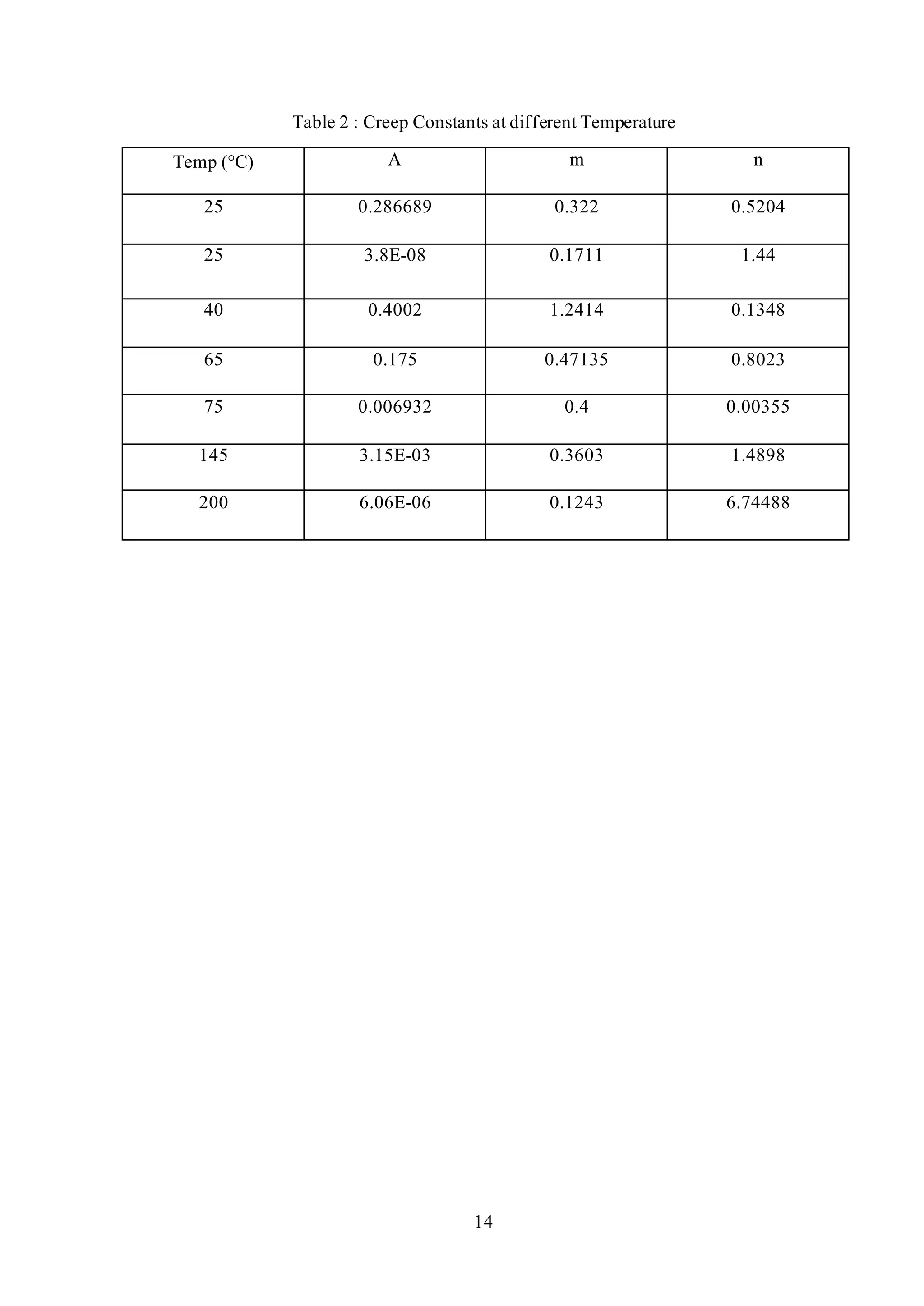 Determination of creep constants and FEA analysis of an IV tube.pdf