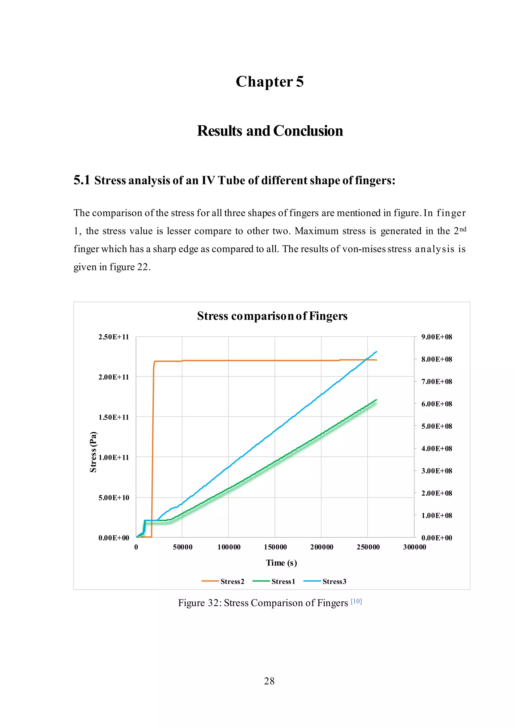 Determination of creep constants and FEA analysis of an IV tube.pdf
