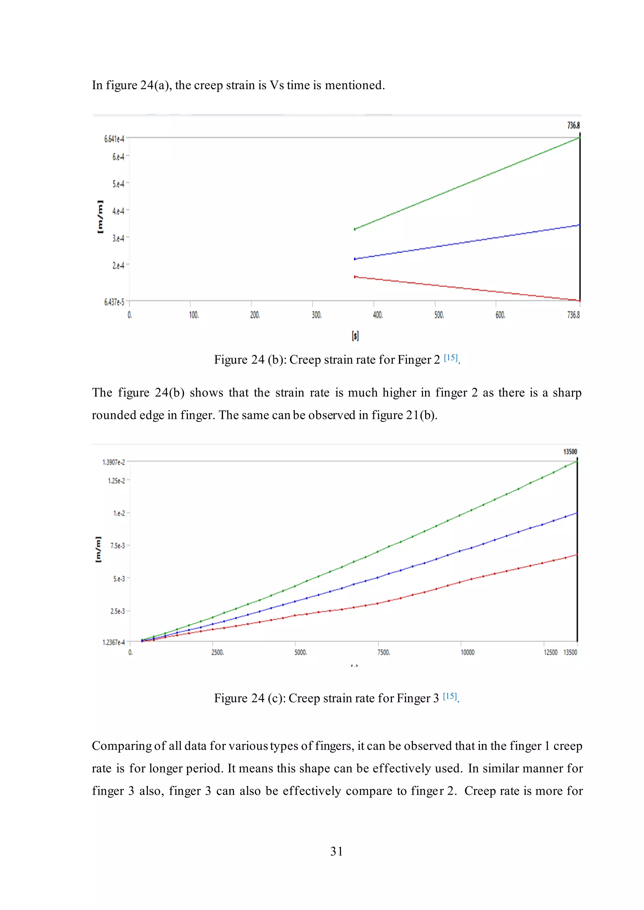 Determination of creep constants and FEA analysis of an IV tube.pdf