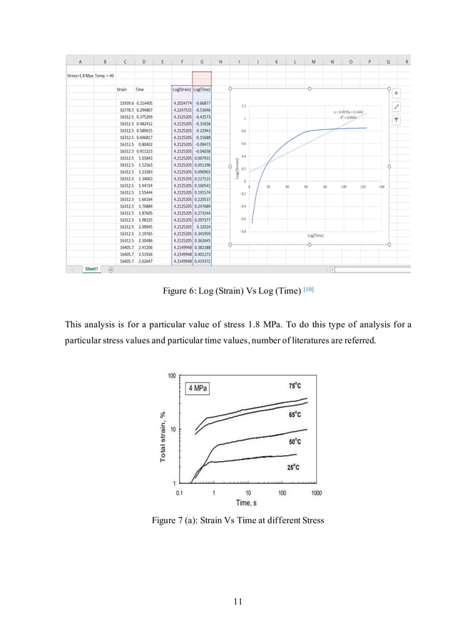 Determination of creep constants and FEA analysis of an IV tube.pdf