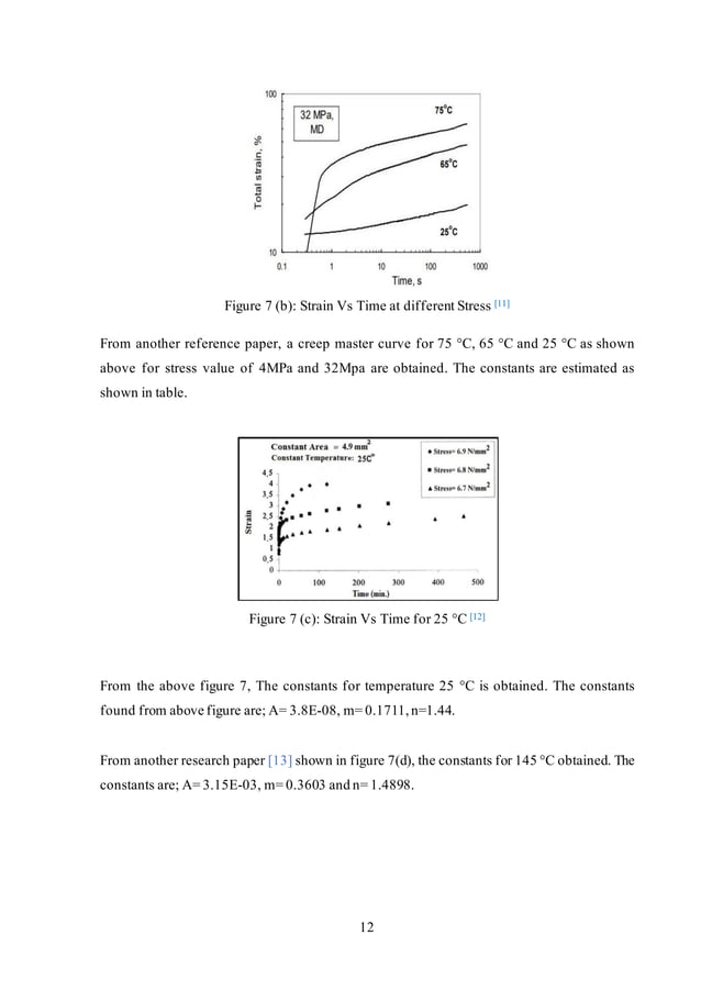 Determination of creep constants and FEA analysis of an IV tube.pdf