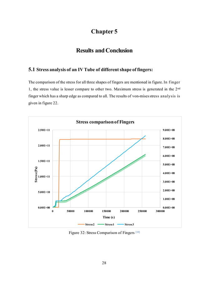 Determination of creep constants and FEA analysis of an IV tube.pdf