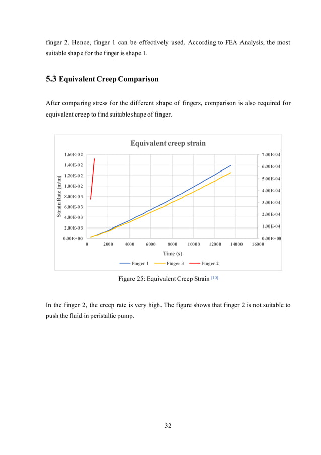 Determination of creep constants and FEA analysis of an IV tube.pdf