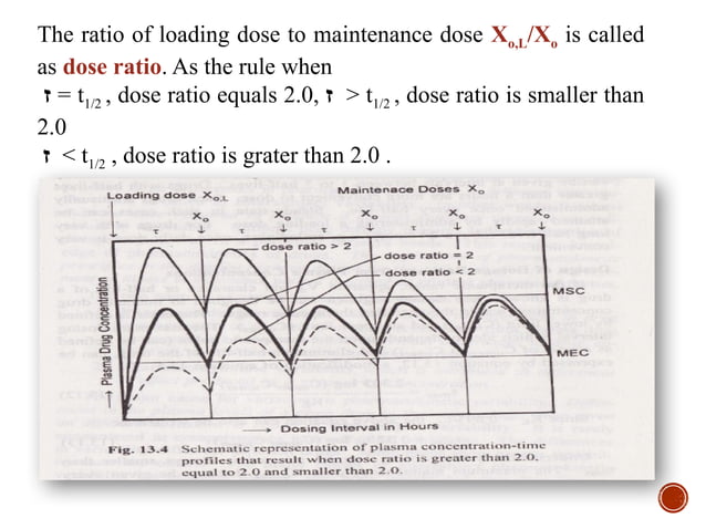 Determination of dose & dosing interval- V Pharm.D.pptx